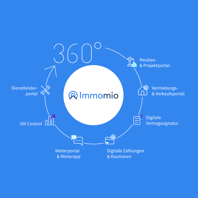 Über Immomio - Immomio