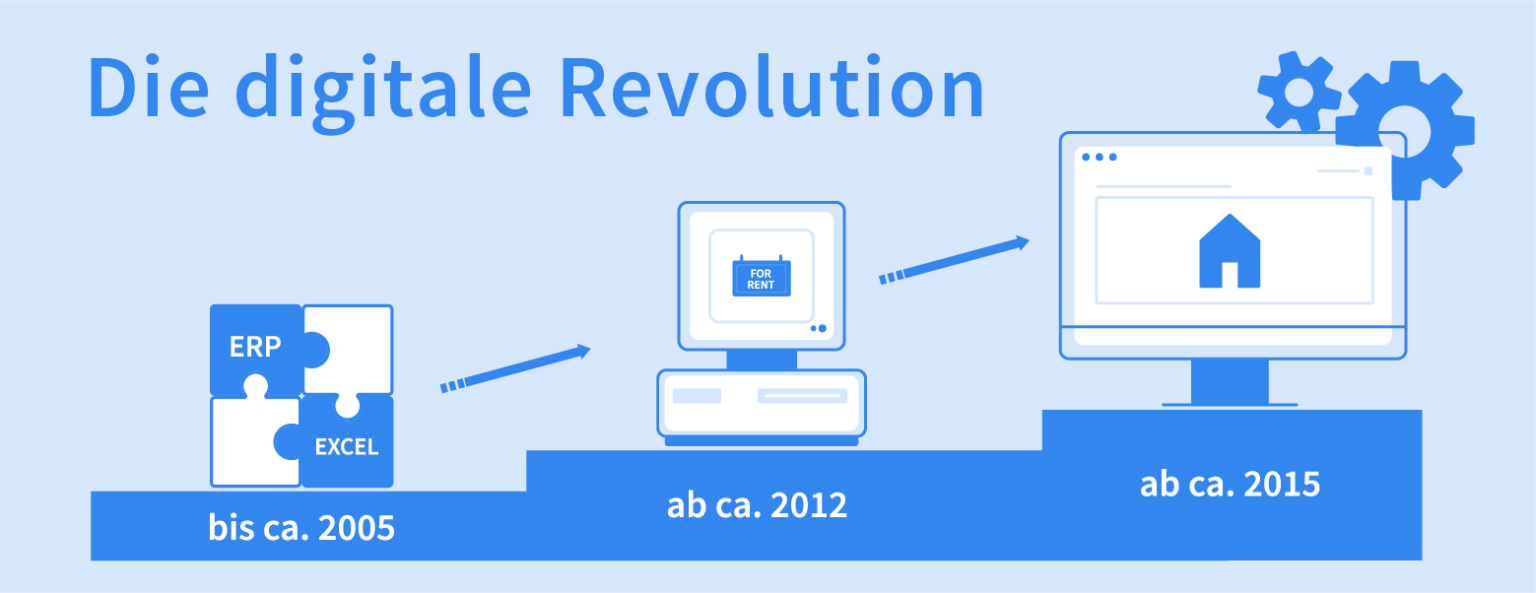 Portaltag Februar 2024 Die Digitale Revolution Erreicht Neue Hohen